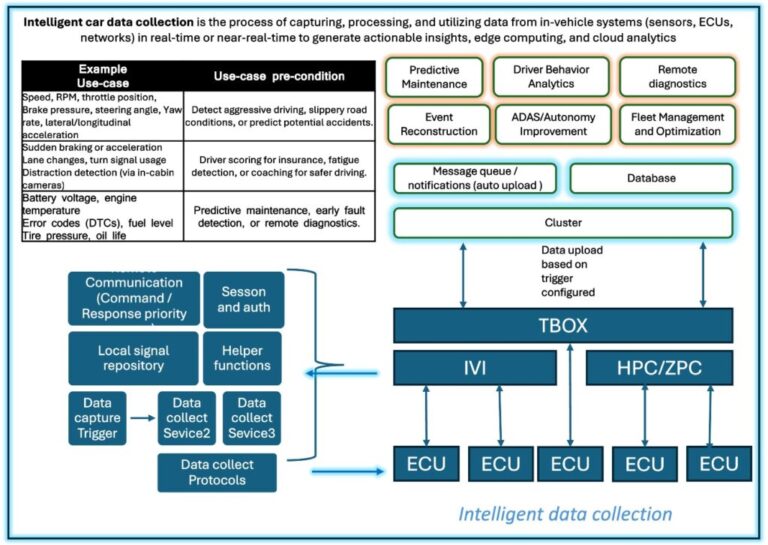 Intelligent Data Capture Sample – Dev Singapore